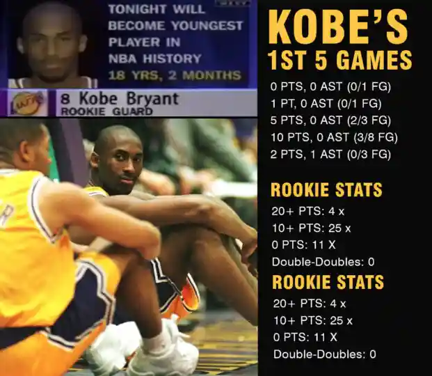 Remembering Kobe Bryant's Scoreless NBA Debut in 1996 - Ballislife.com