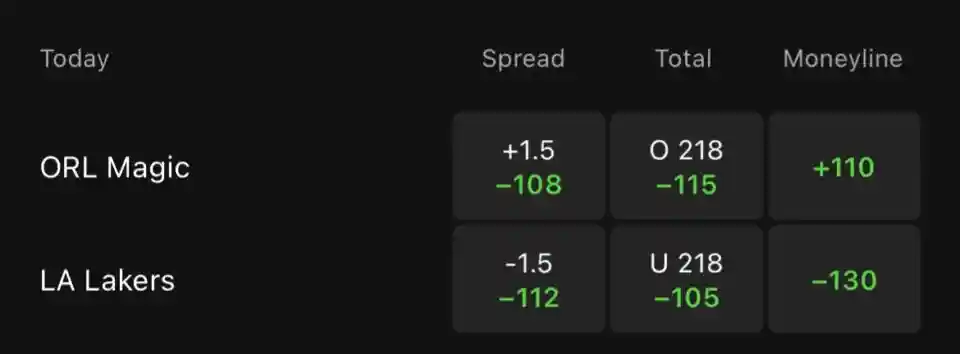 Lakers vs. Magic: Betting Odds, Stats, & Predictions - Ballislife.com